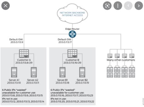 Referring To The Exhibit What Must Be Added To The Command For The