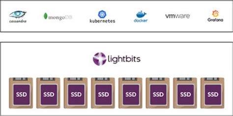 lightbits lightos delivers nvme tcp clustered storage solution storagenewsletter