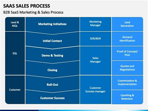 SaaS Sales 14 Tips On Selling Software In 2023 FounderJar