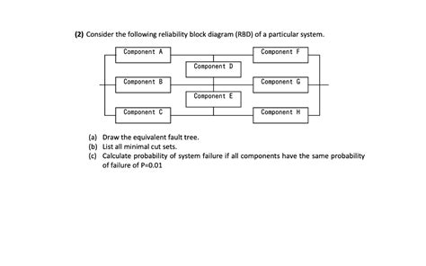 2 Consider The Following Reliability Block Diagram