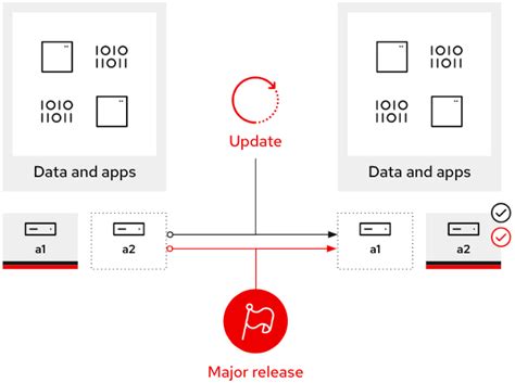 How To Build Deploy And Manage Image Mode For Rhel Red Hat Developer