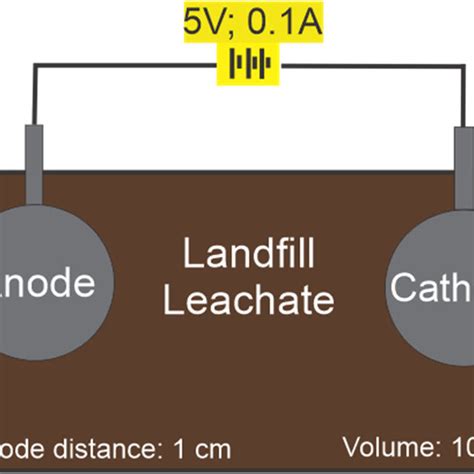 Schematic Of The Experimental Electrocoagulation Process Download