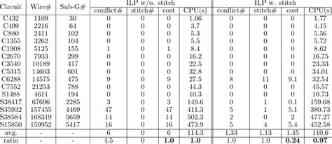 comparison of runtime and performance download table