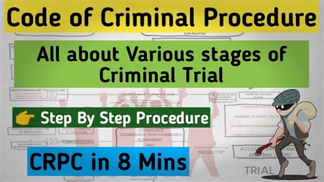Stages In Court Case