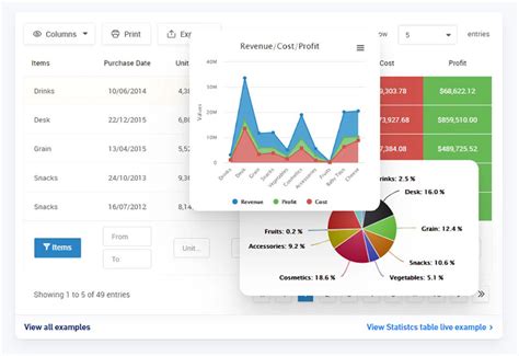 Data Visualization For Marketers Everything You Need To Know