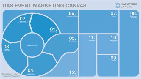 Mit Dem Event Marketing Canvas Zum Erfolgreichen Online Event