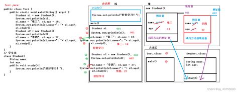 【博学谷学习记录】超强总结，用心分享 对象内存图分析 精准拿捏 csdn博客