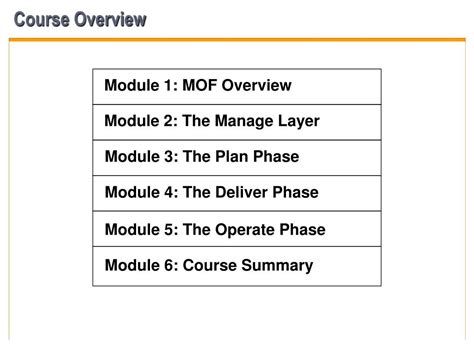 Ppt Microsoft Operations Framework 4 0 Foundations Powerpoint Presentation Id 1668292