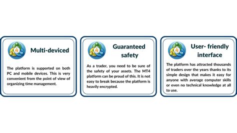 Mt4 Trading Platform Technology Vector