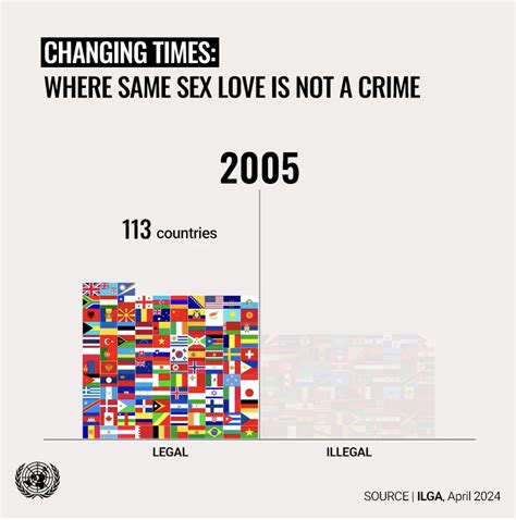 Undp Thailand Undp Thailand Added A New Photo