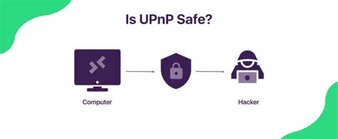 什麼是 Upnp，為什麼它不安全？ Purevpn