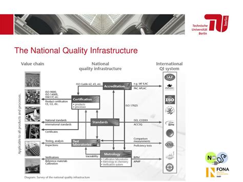 Ppt The Role Of Quality Infrastructure For Sustainable Development Powerpoint Presentation