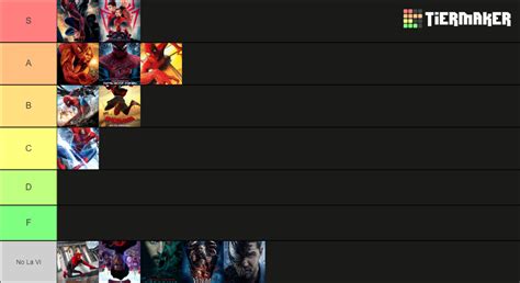 PelÍculas De Spider Man Tier List Community Rankings Tiermaker