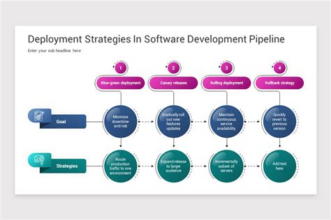 Deployment Pipeline Powerpoint Template Nulivo Market