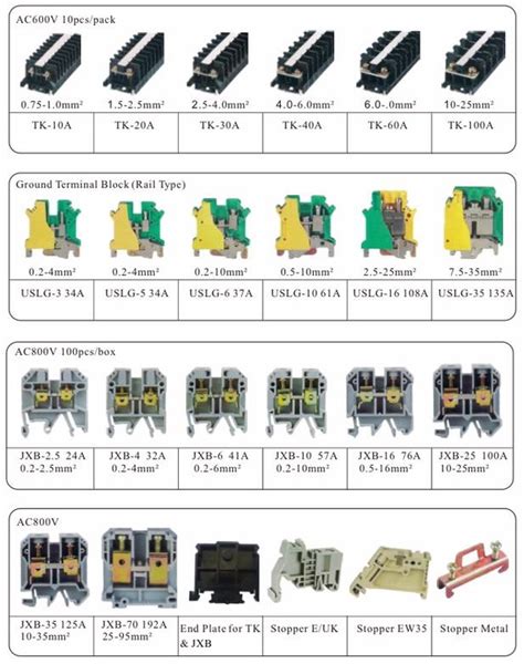 Din Rail Terminal Block Jubis Marketing