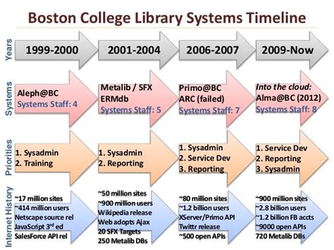Alma The Cloud And The Evolution Of The Library Systems Department K