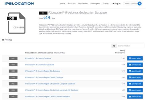 IP2Location 审查以及如何识别地理位置
