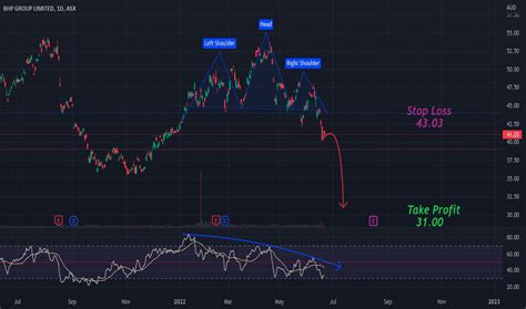 BHP Stock Price And Chart ASX BHP TradingView