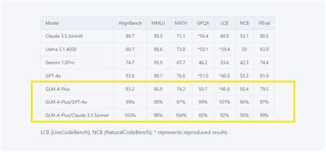 Top 6 Chinese Ai Models Like Deepseek Llms You Should Know