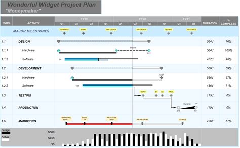 Gantt Chart Examples Gantt Charts