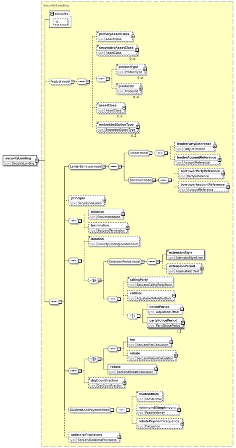 Element Global Xml Schema Documentation