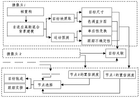 Wireless Sensor Node Optimization Selection Method Orientated At Visual Tracking Eureka Patsnap