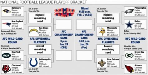 Nfl Playoff Bracket 2010 Nfl Playoff Bracket 2010