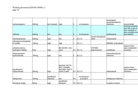 Bcs Classification Of Drugspdf Bcs Classification Of Drugspdf