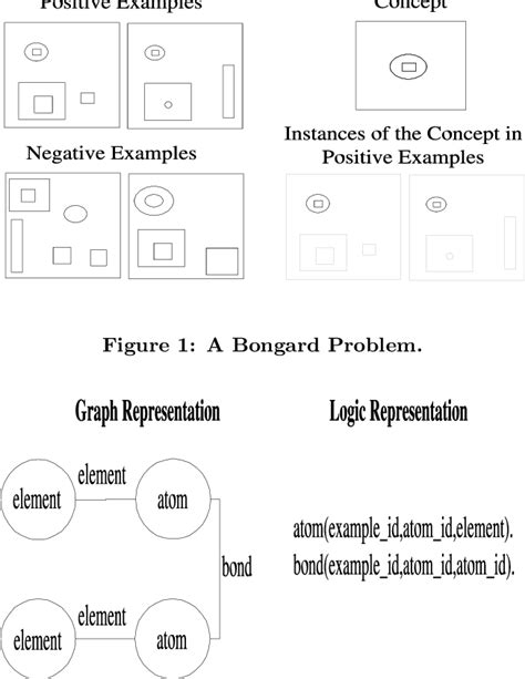 Figure 1 From Qualitative Comparison Of Graph Based And Logic Based