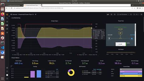 Missing Strings Andor Configuration Issue · Issue 292 · Jasonacoxpowerwall Dashboard · Github
