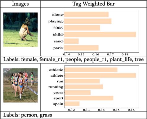 Figure 1 From Weakly Supervised Hashing With Reconstructive Cross Modal Attention Semantic Scholar