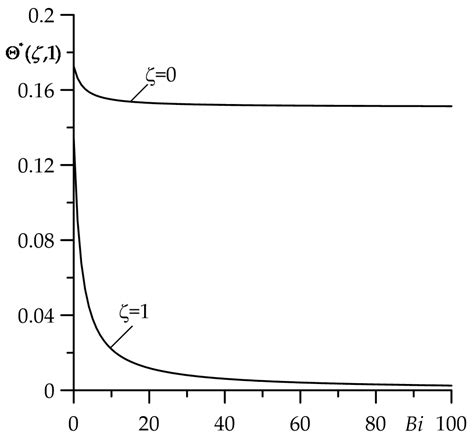 Effect Of Convective Cooling On The Temperature In A Friction System With Functionally Graded Strip
