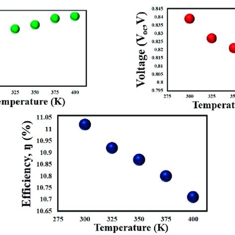 Thickness Optimization Of The Performance Parameters A Optimization Download Scientific