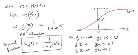 Cost Function In Logistic Regression Explanation Insights