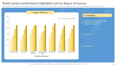 Construction Project Feasibility Report Powerpoint Presentation Slides Ppt Slide