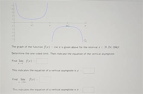 Solved The Graph Of The Function F X Cscx Is Given Above Chegg Com