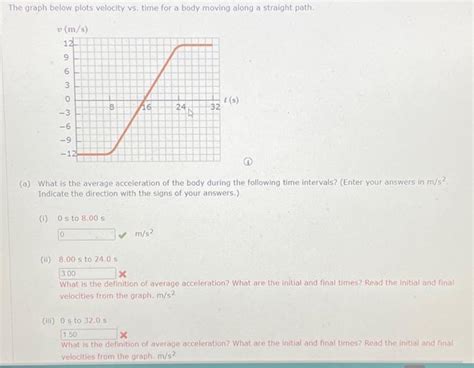 Solved The Graph Below Plots Velocity Vs Time For A Body Chegg