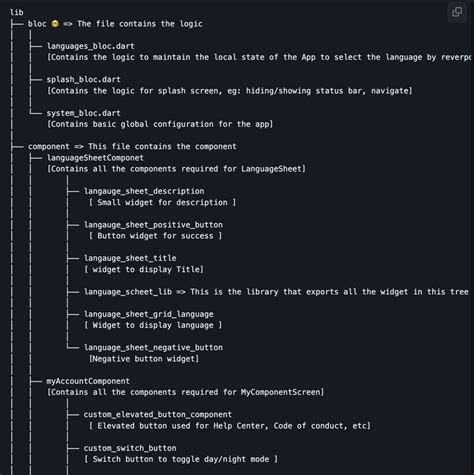 Aditya Anand 🚀 On Linkedin 100daysofcode Aiproblems Problemsolving
