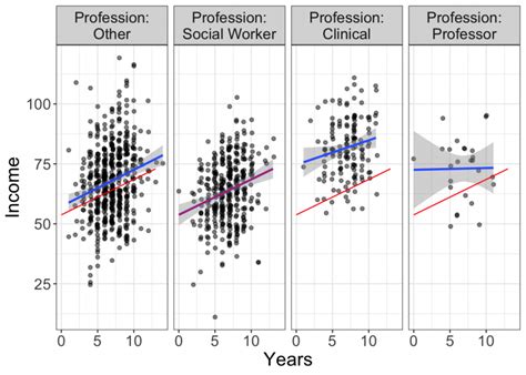 The Visual Modeling Module Jasp Free And User Friendly Statistical Software