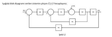 Solved Calculate the output 𝐶 𝑠 of the system whose block Chegg