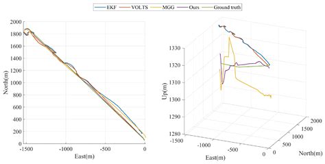 High Precision Localization Tracking And Motion State Estimation Of Ground Based Moving Target