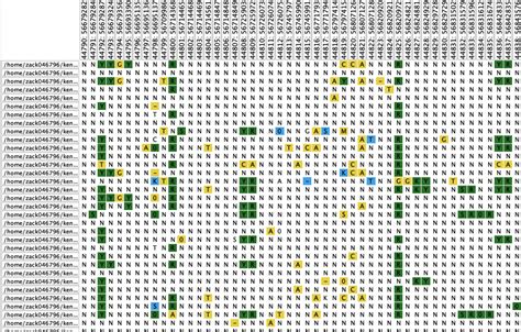extremely high missing rate in vcf merged file researchgate