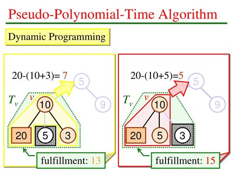 Ppt Partitioning Graphs Of Supply And Demand Generalization Of