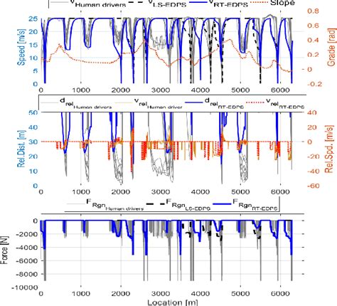 Figure 2 From Vehicle In The Loop Experimental Verification Of Real Time Embedded Computation On