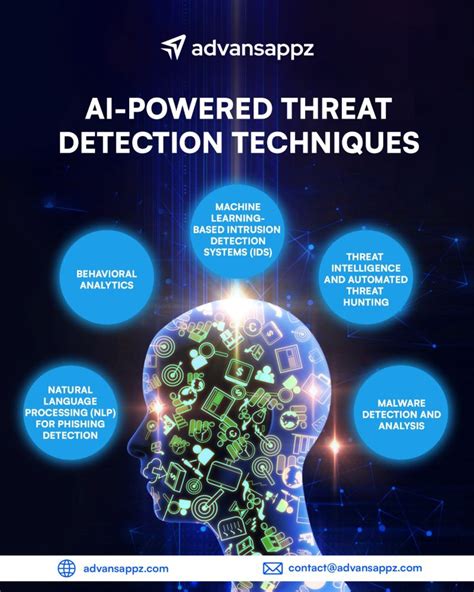 Advansappz On Linkedin Ai Cybersecurity Artificialintelligence Machinelearning Digital Cyber