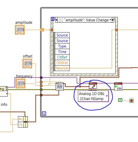 Interface Sawtooth Waveform And Daqmx Write Ni Community