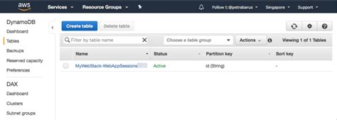 using amazon dynamodb for session storage in php yii2 application with aws cdk dev community