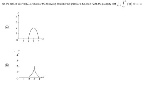 Solved The Table Above Gives Values Of A Function F And Its