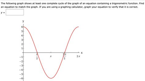 Solved The Following Graph Shows At Least One Complete Cycle Chegg Com