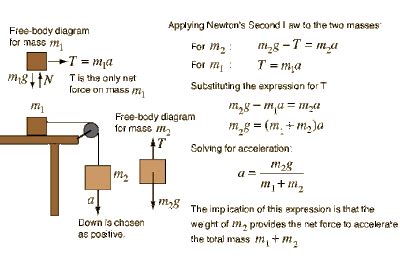EduMission Physics Form 4 Chapter 2 Pulley System